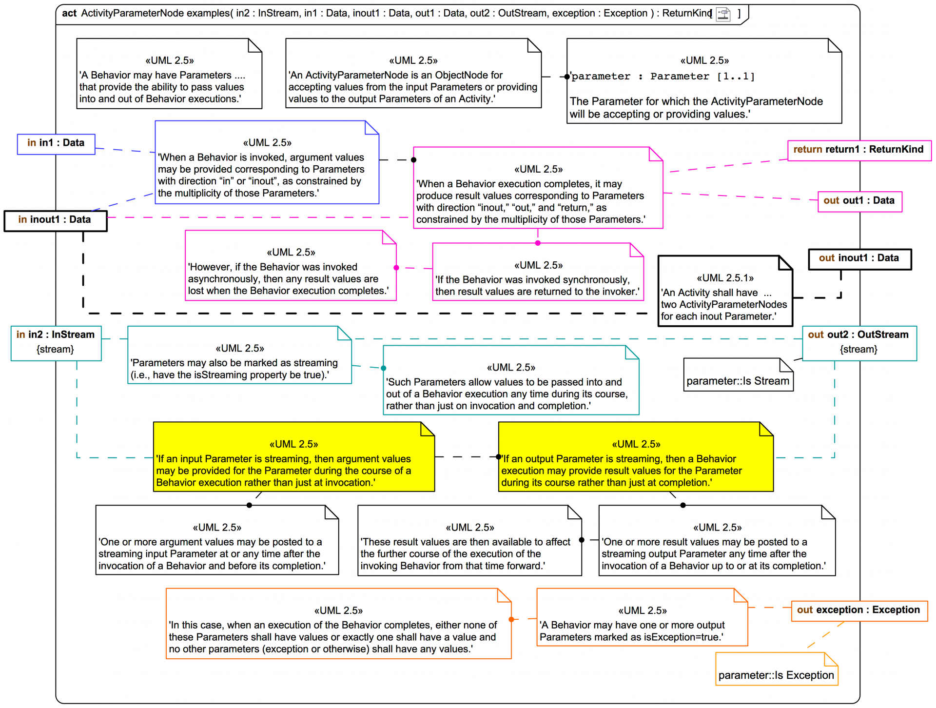 01:04: UML Behavior: Activities quick start | Webel IT Australia